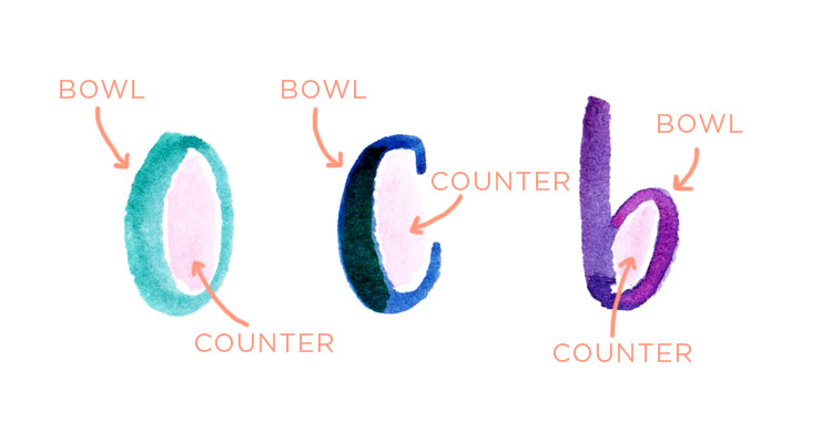 A Colorful Crash Course in Type Anatomy - Every-Tuesday | Blog | Every ...